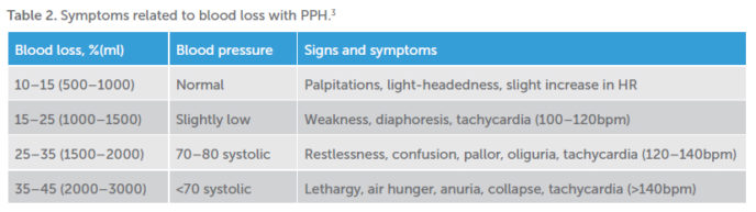 Postpartum haemorrhage – O&G Magazine