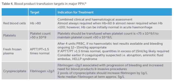 Postpartum haemorrhage – O&G Magazine