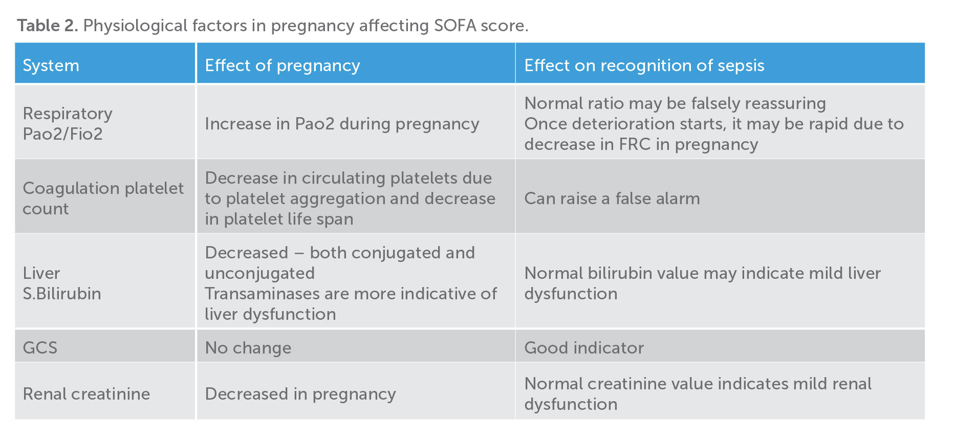 Maternal sepsis – O&G Magazine