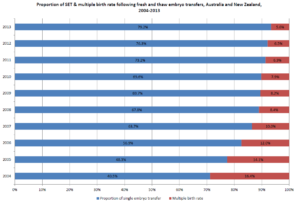 Singular success: ART in Australia and New Zealand – O&G Magazine