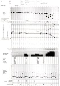 How accurate is our assessment of labour? Is there a place for the ...