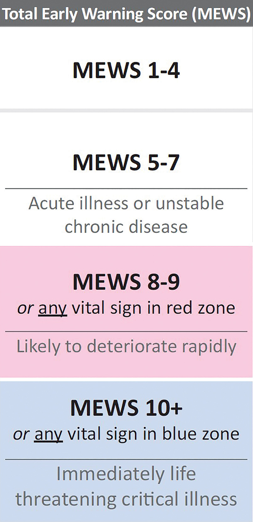 Early flags of concern and warning scores – O&G Magazine