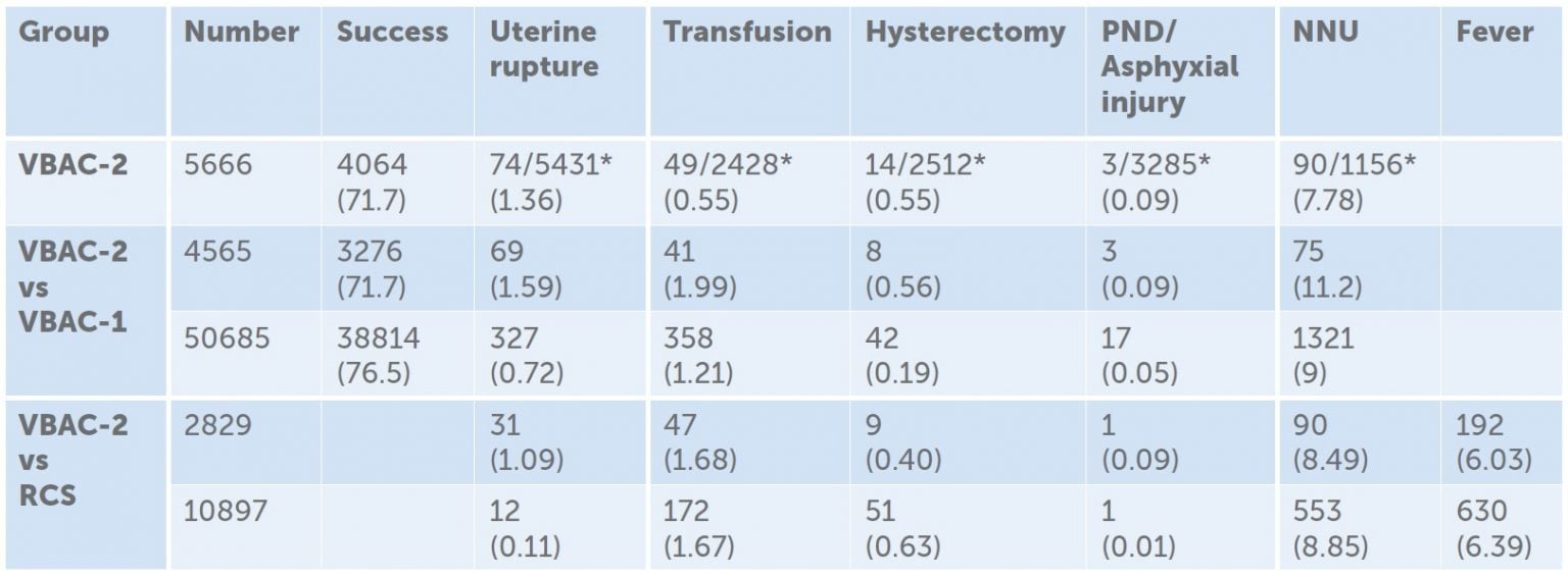 VBAC-2: a review of current evidence – O&G Magazine