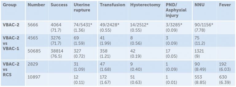 VBAC-2: a review of current evidence – O&G Magazine