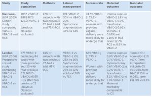 VBAC-2: a review of current evidence – O&G Magazine
