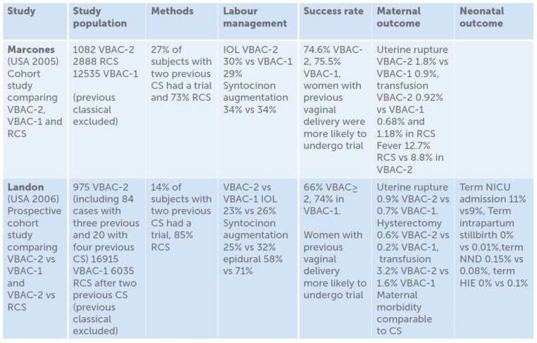VBAC-2: a review of current evidence – O&G Magazine
