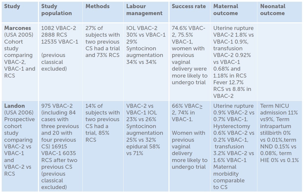 VBAC-2: a review of current evidence – O&G Magazine