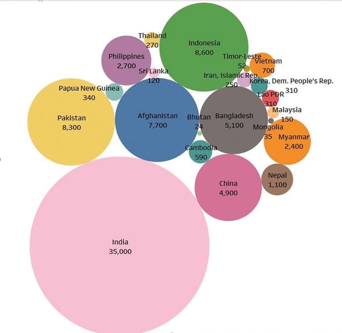 Prioritising care in Asia-Pacific during COVID-19 – O&G Magazine