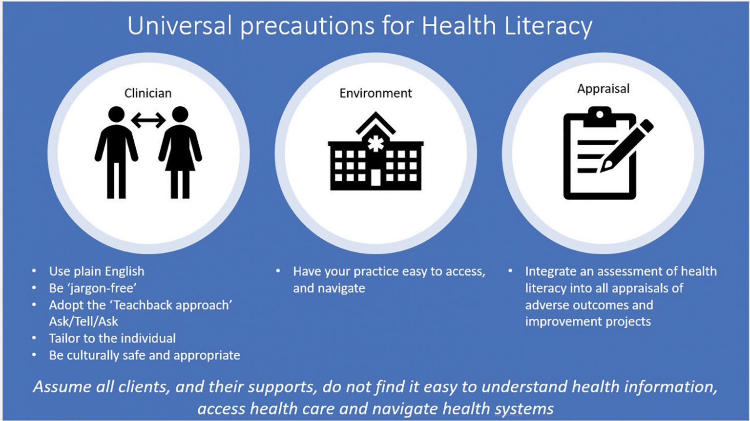 Understanding health literacy in practice – O&G Magazine