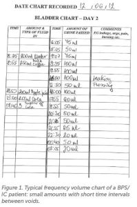 The painful bladder – O&G Magazine