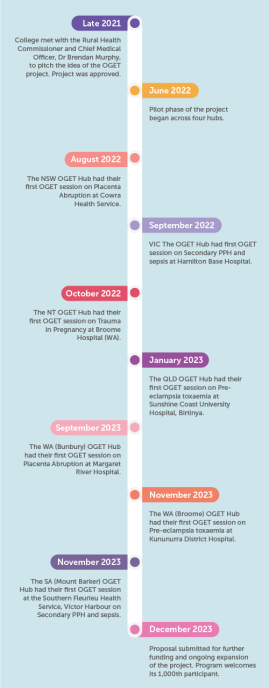 OGET reaches 1,000 participants – O&G Magazine
