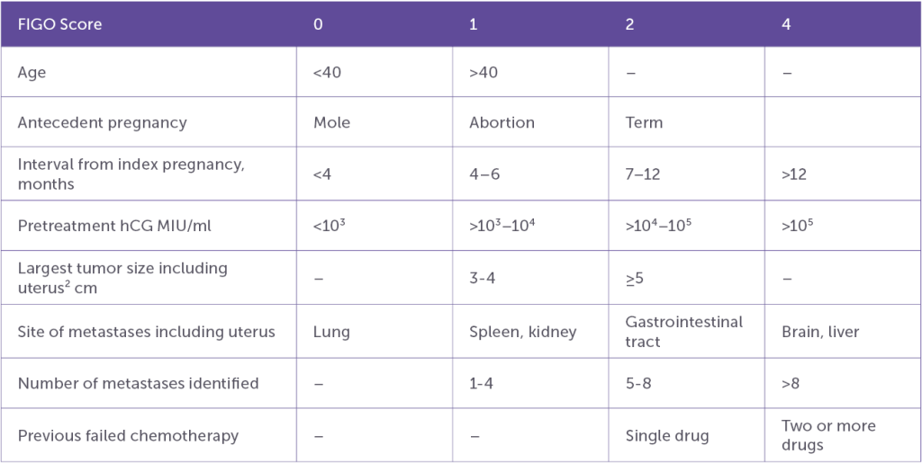 Molar Pregnancies – O&G Magazine